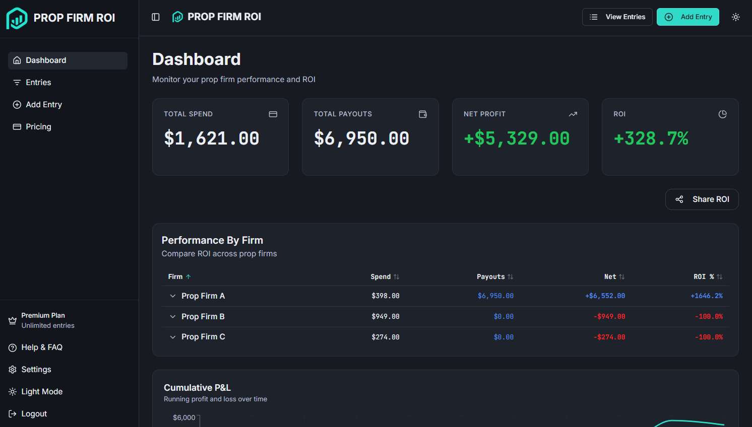 Prop Firm ROI - Track Your True Profitability Across All Prop Firms